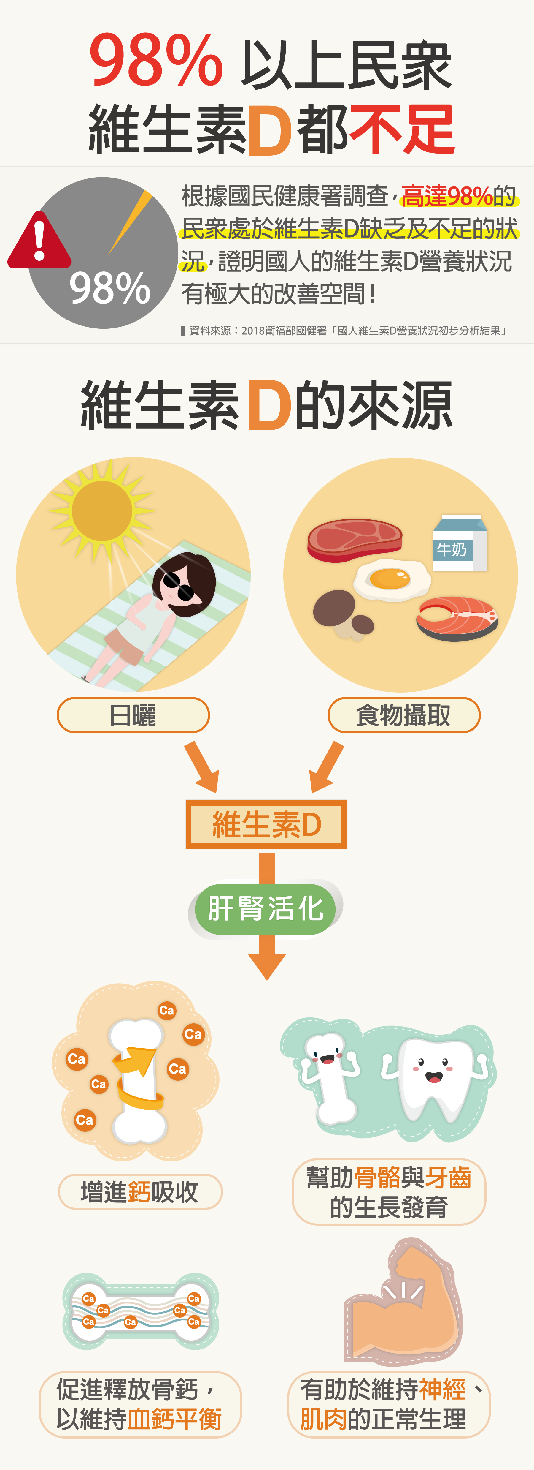寶聖佳維生素d3膠囊 800iu